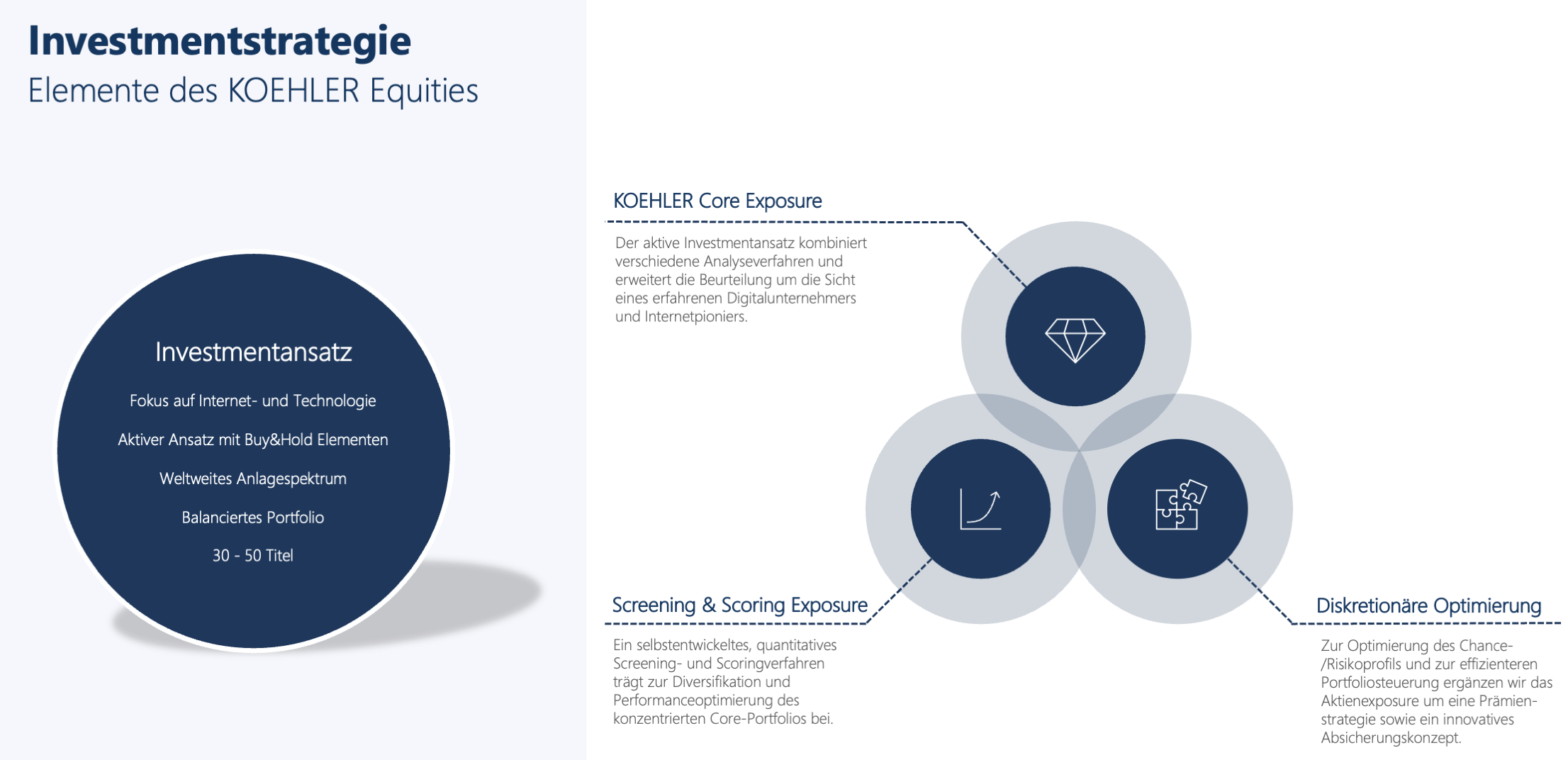Strategie - KOEHLER Equities